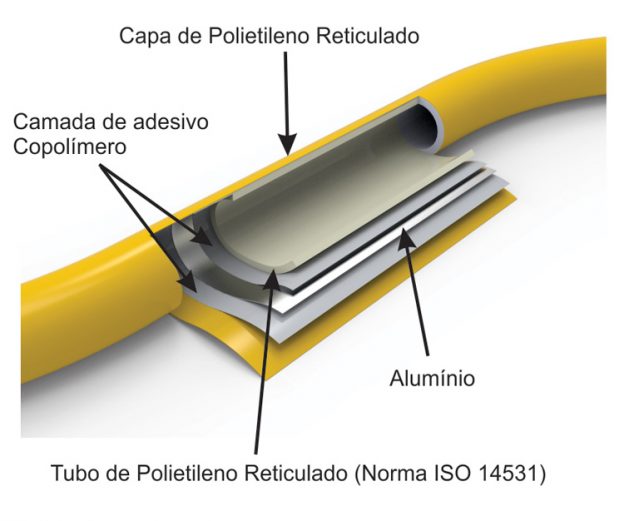 Linha Pex Gás | Barbi do Brasil